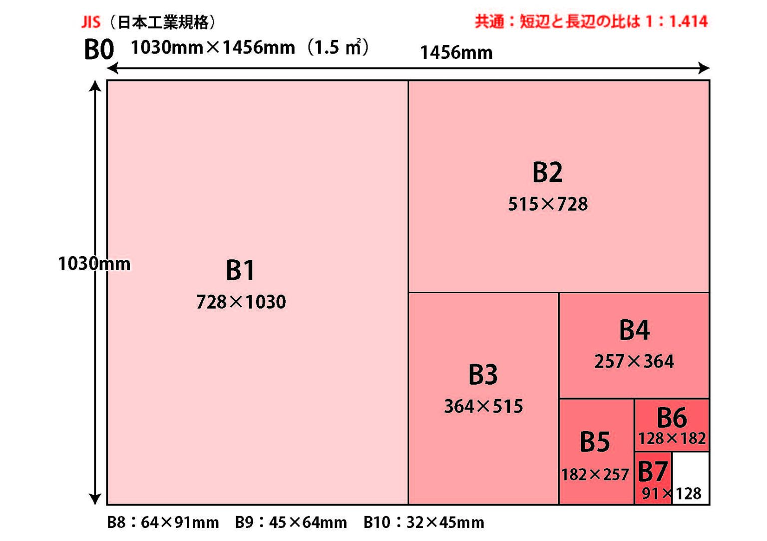 紙の寸法（用紙サイズ）第1弾 | 株式会社メイク